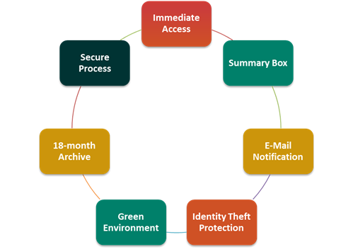 e-Statements - Cornerstone CU - Cornerstone Credit Union